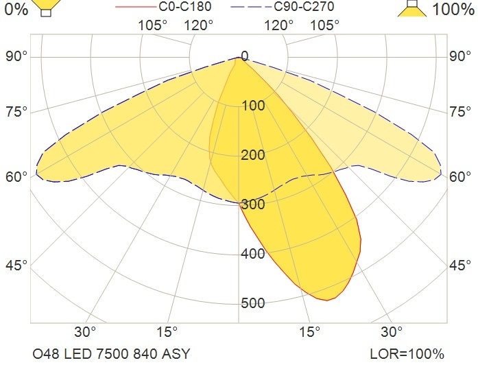 O48 LED 7500 DALI 840 ASY ALUMINIUM O48 LED 7500 DALI 840 ASY ALUMINIUM